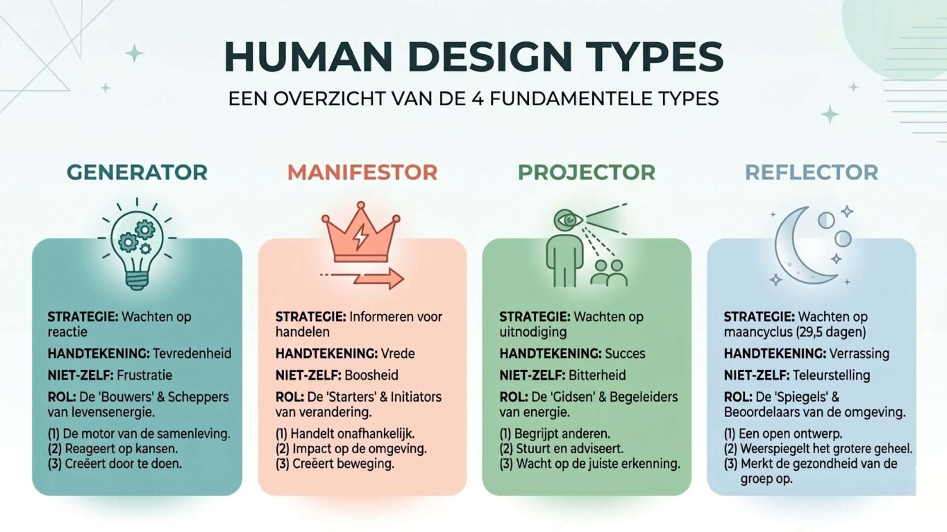 Wat betekenen de 4 Human Design types? - Coach Dichtbij